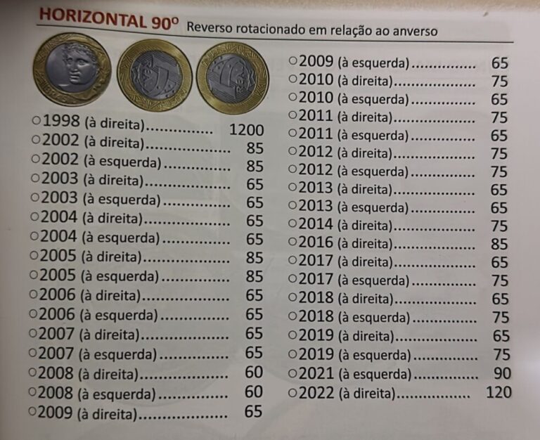 TOP 17 MOEDAS de 1 REAL(modelo novo) que Valem R$39MIL. Fique de Olho ...