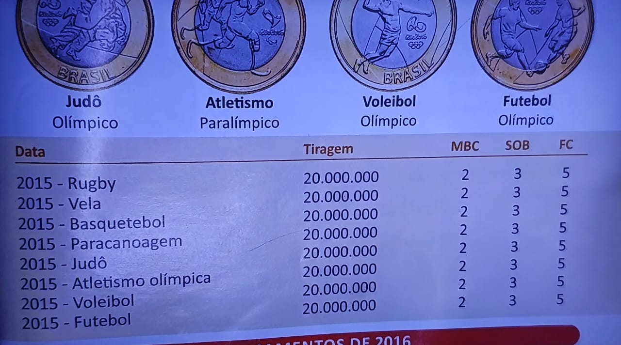 Valores atualizados: veja quanto valem as moedas de 1 real das ...